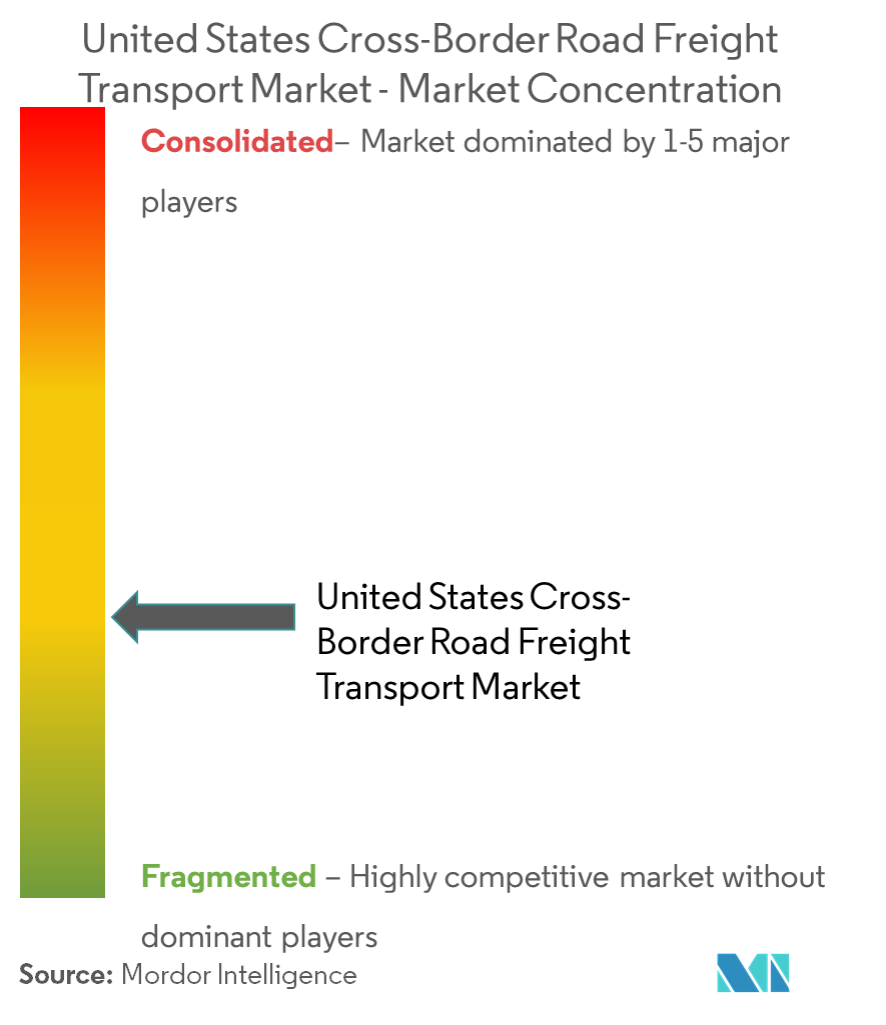 US Cross-Border Road Freight Transport Market | 2022 - 27 | Industry ...