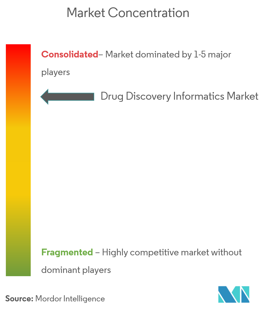 Drug Discovery Informatics Market | 2021 - 26 | Industry Share, Size ...