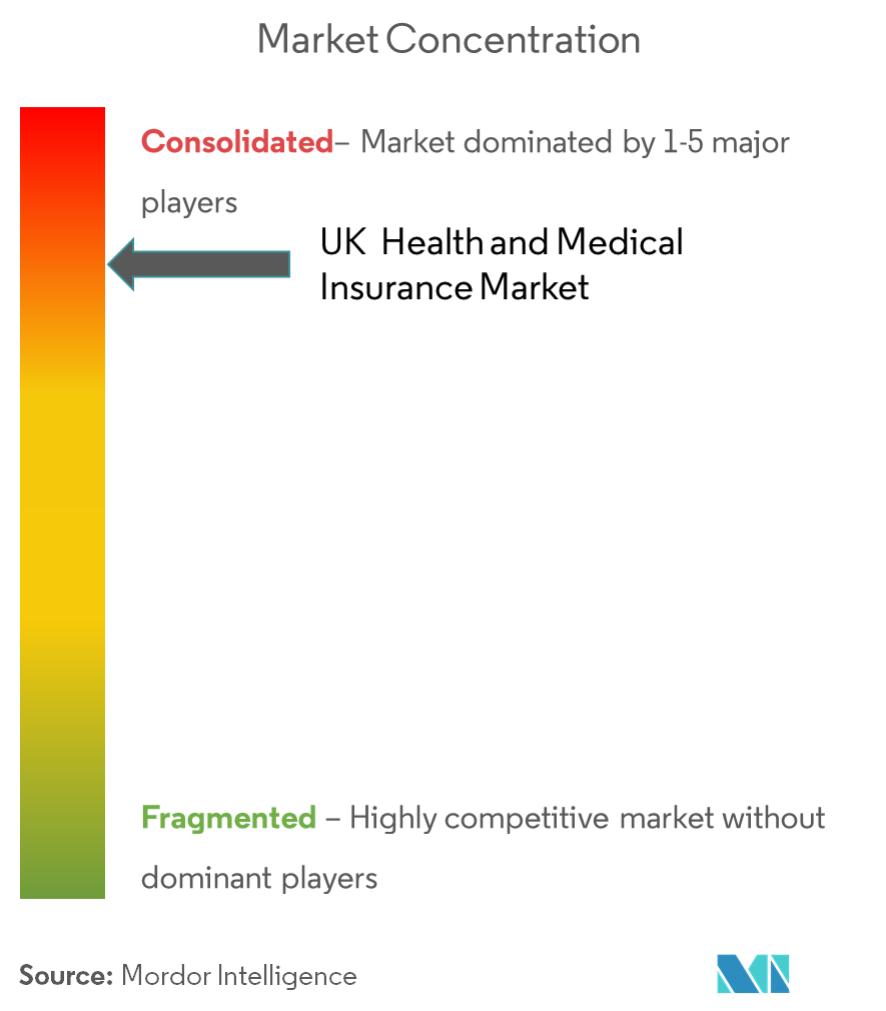 United Kingdom Health and Medical Insurance Market | 2022 - 27 ...
