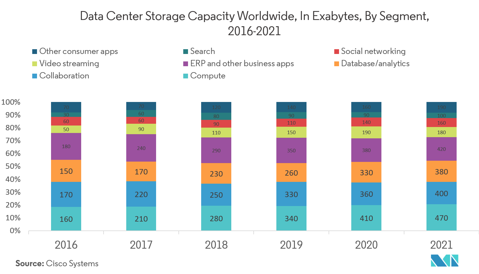 Data Center Rack PDU Market Size, Growth, Trends, Forecast | 2022 - 27