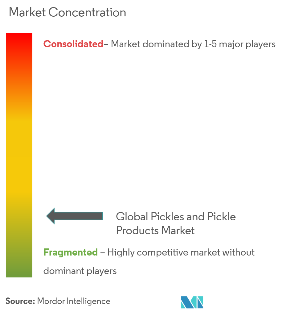 Pickles and Pickle Products Market | 2022 - 27 | Industry Share, Size ...