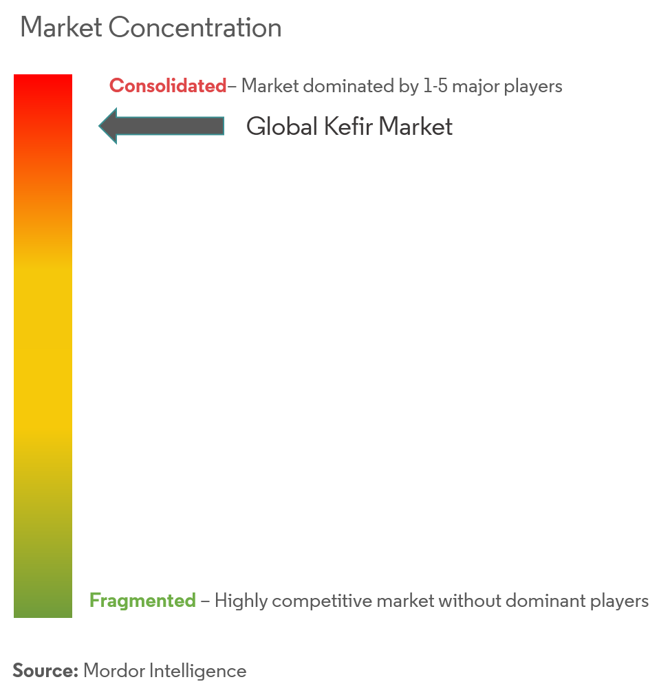 Kefir Market | 2022 - 27 | Industry Share, Size, Growth - Mordor ...