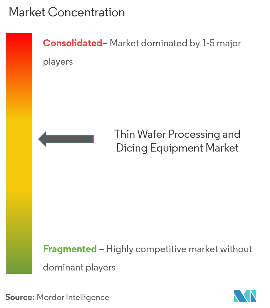 Thin Wafer Processing and Dicing Equipment Market | 2022 - 27 ...
