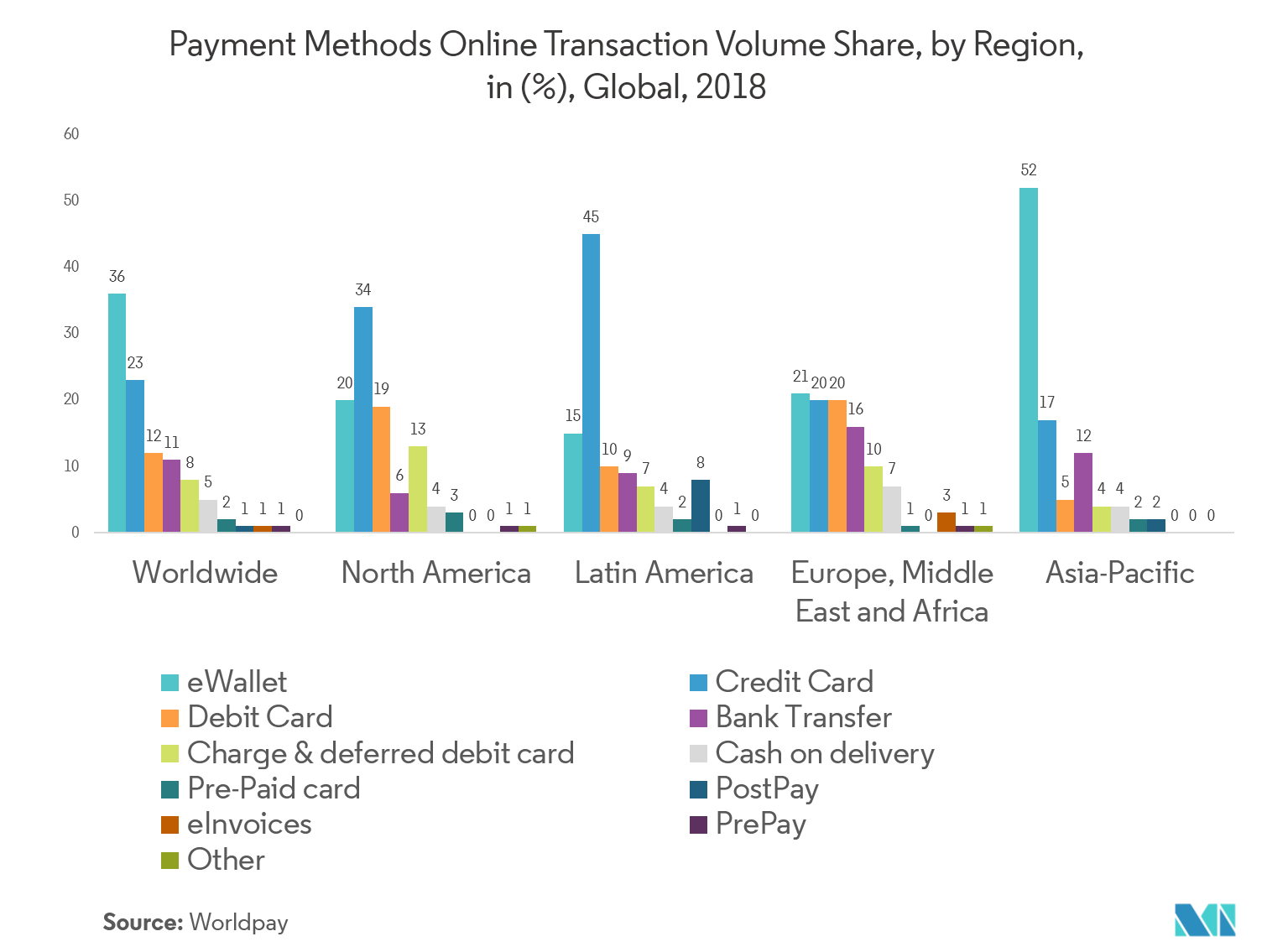 Payment as a Service Market Share, Trends, Analysis (2022 - 27)
