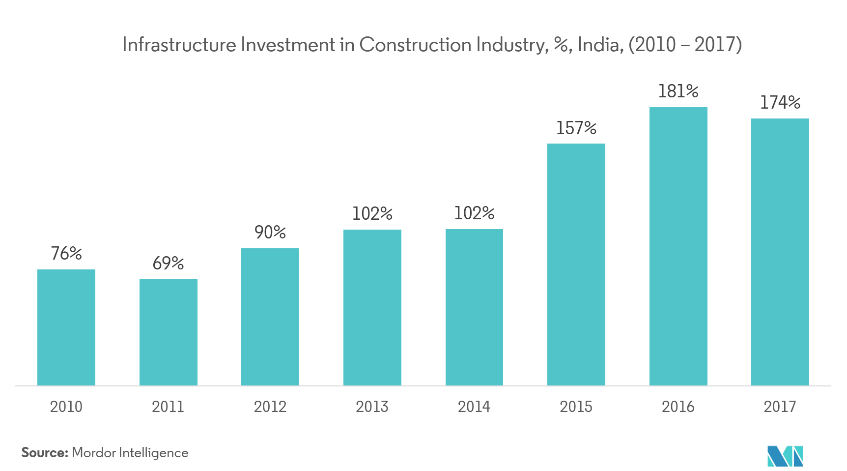 India Structural Steel Fabrication Market Size & Share Analysis ...