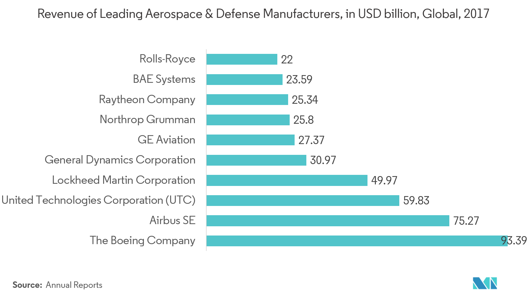 自动化测试设备市场报告|规模、份额、增长和趋势 (2023-28)