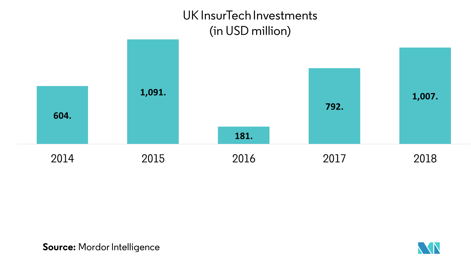 UK Home Insurance Market - Growth, Trends, and Forecast (2019 - 2024)