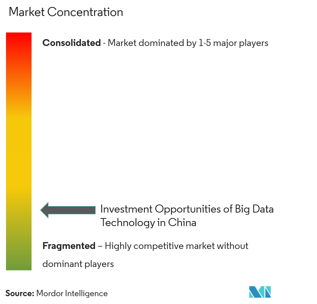 Big Data Technology in China Market | 2022 - 27 | Industry Share, Size ...