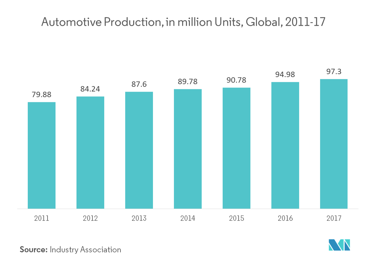 Cutting Equipment Market 2022 27 Industry Share Size Growth