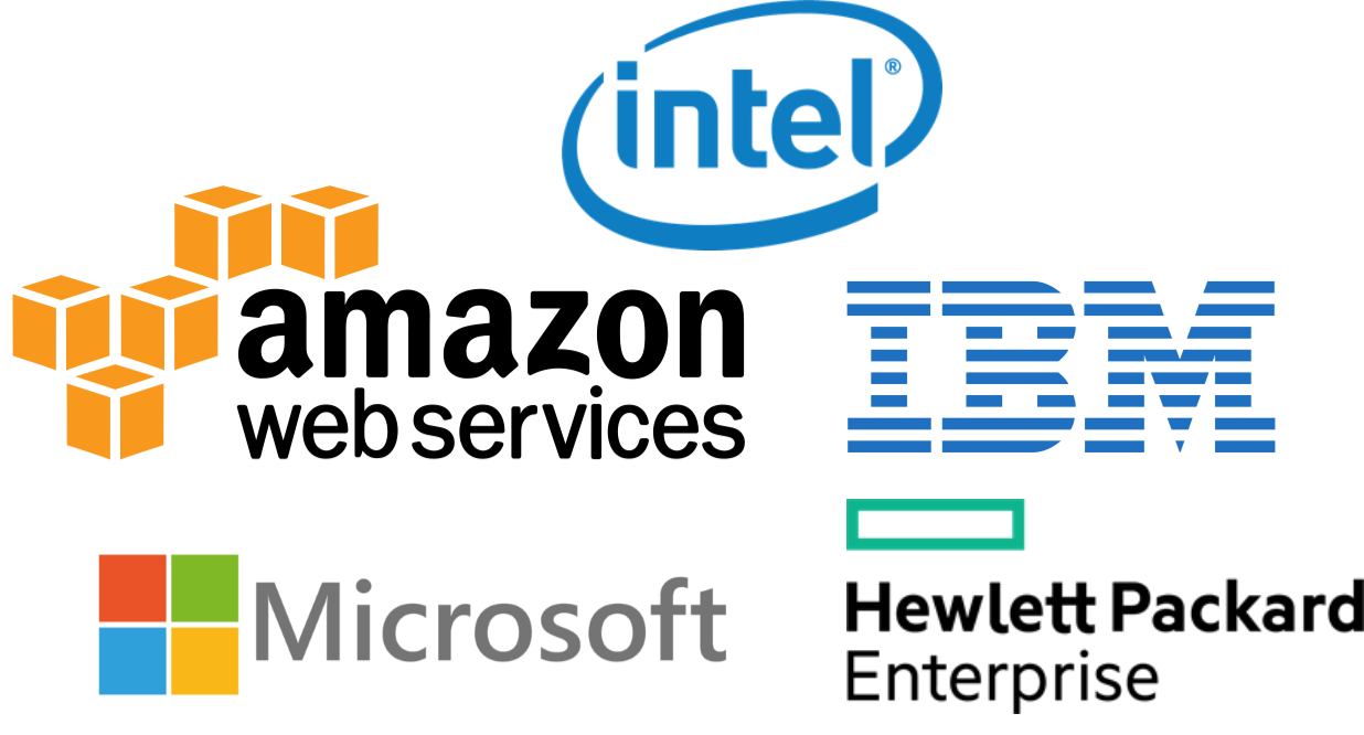 High-Performance Computing Software Market Size, Share | Industry ...