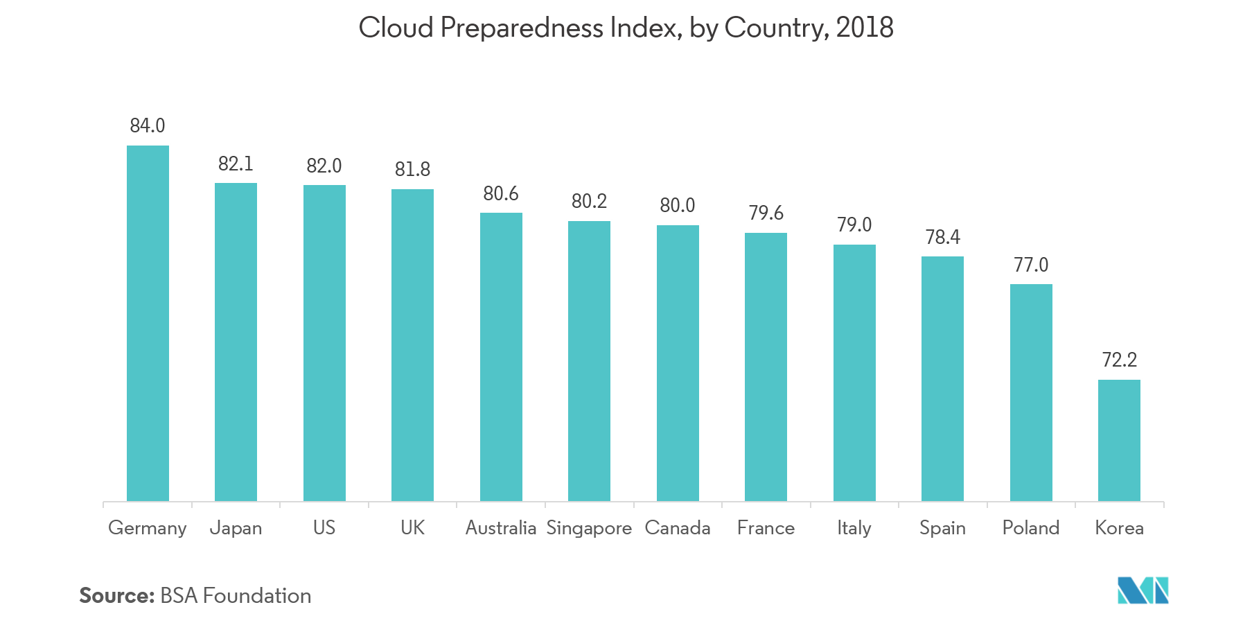 High-Performance Computing Software Market Size, Share | Industry ...