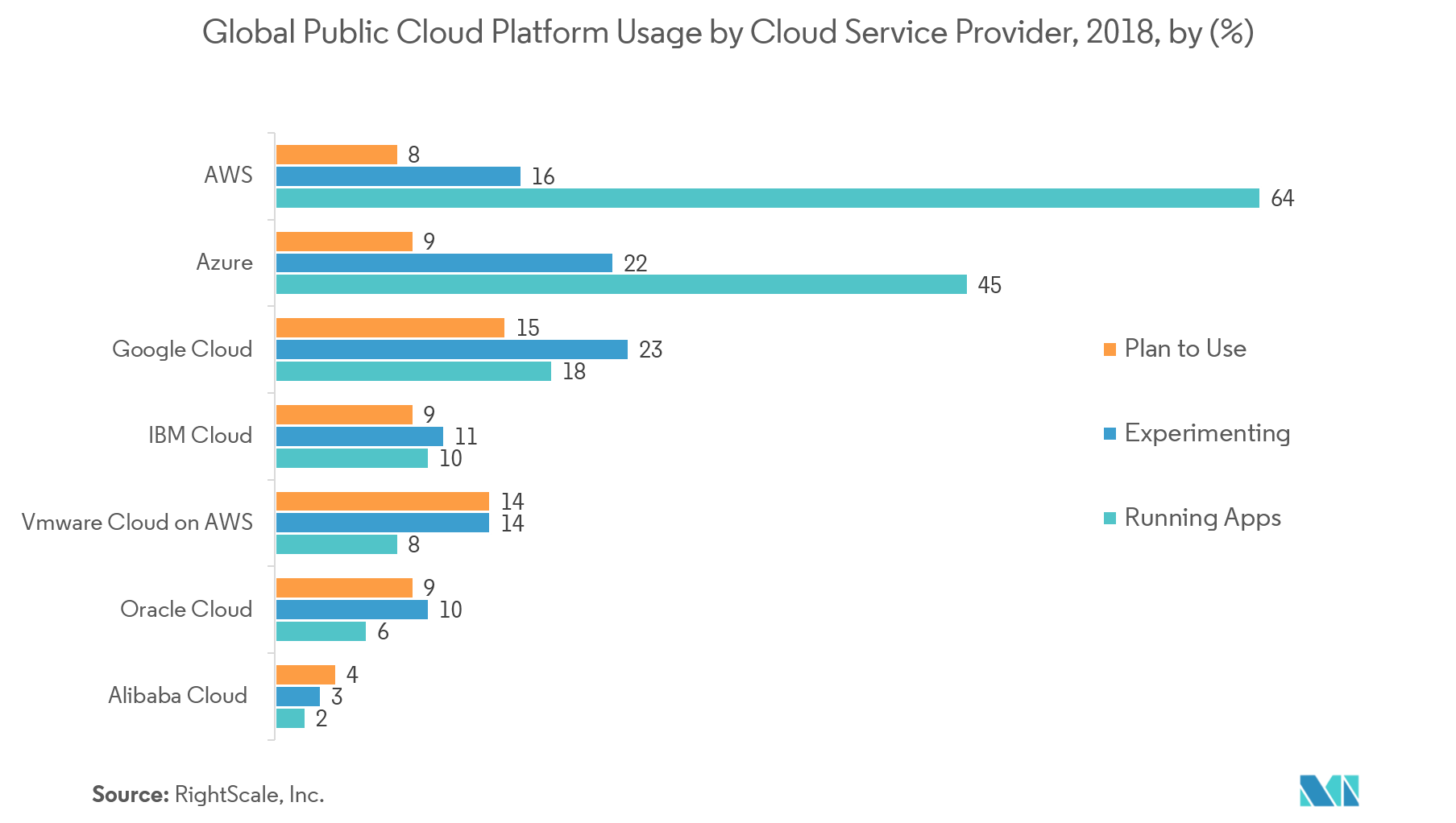 Hybrid Integration Platform Market | 2022 - 27 | Industry Share, Size ...