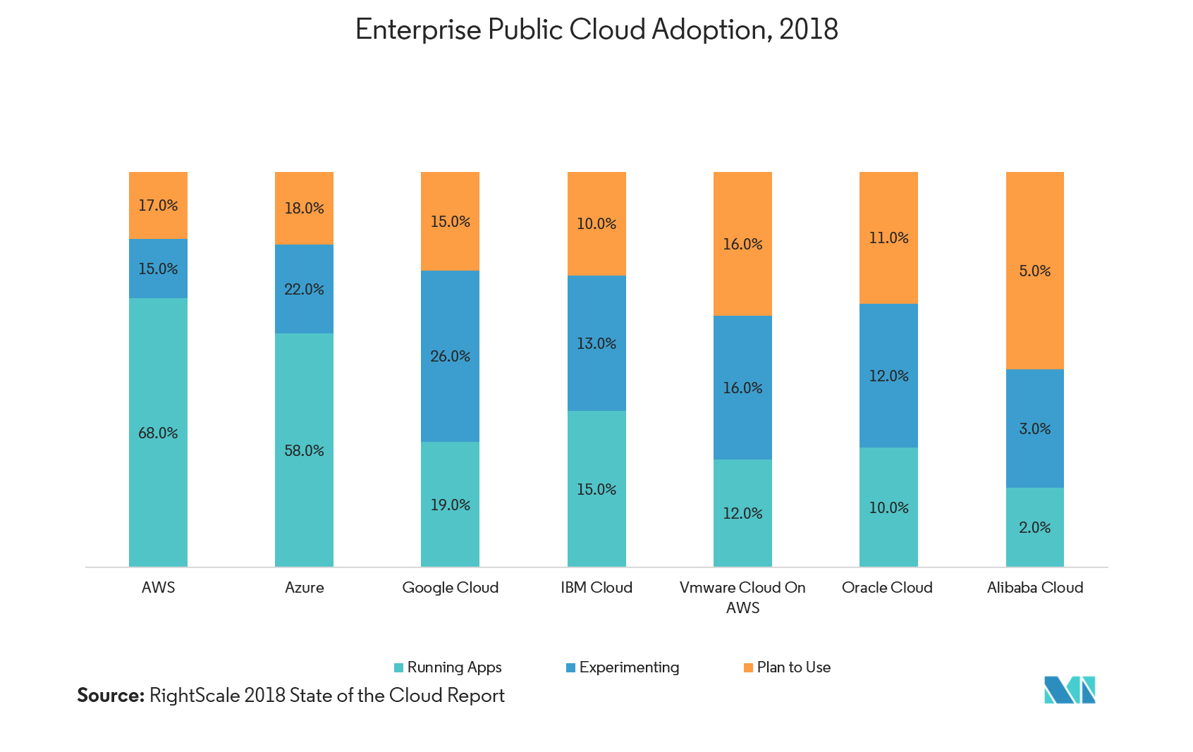 Cloud-based Workload Scheduling Software Market Size, Forecast ...