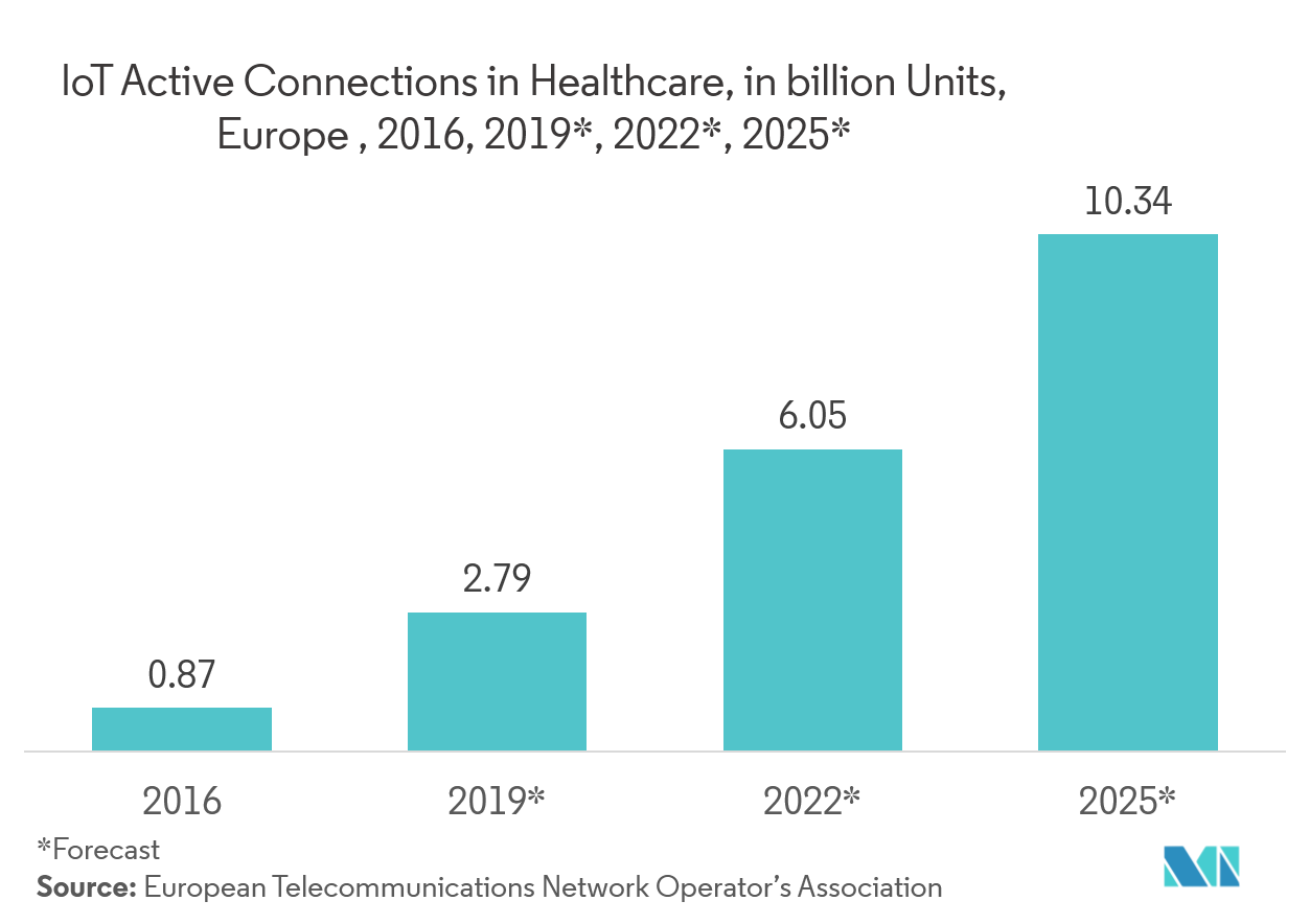 Network Slicing Market Size, Share (2022 - 27) | Industry Growth