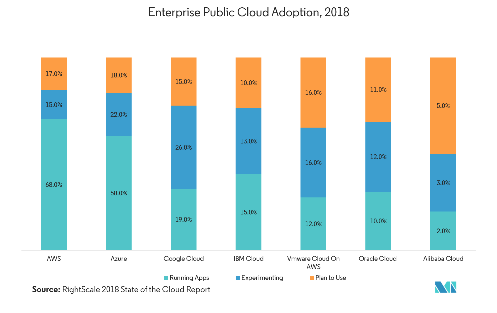 Unified Communication-as-a-Service in Banking Market - Statistics, Size ...