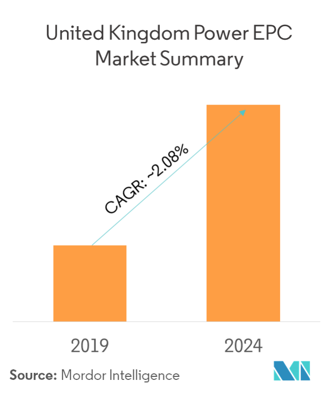 UK Power EPC Market - Overview & Analysis
