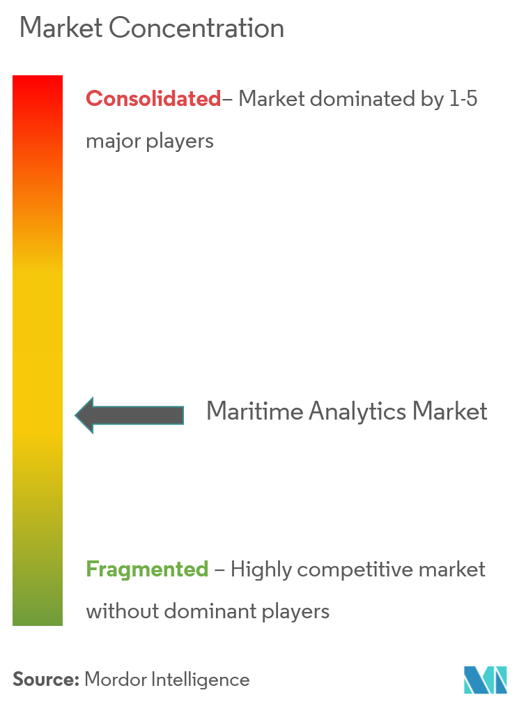 Maritime Analytics Market Size, Share | 2022 - 27 | Industry Forecast