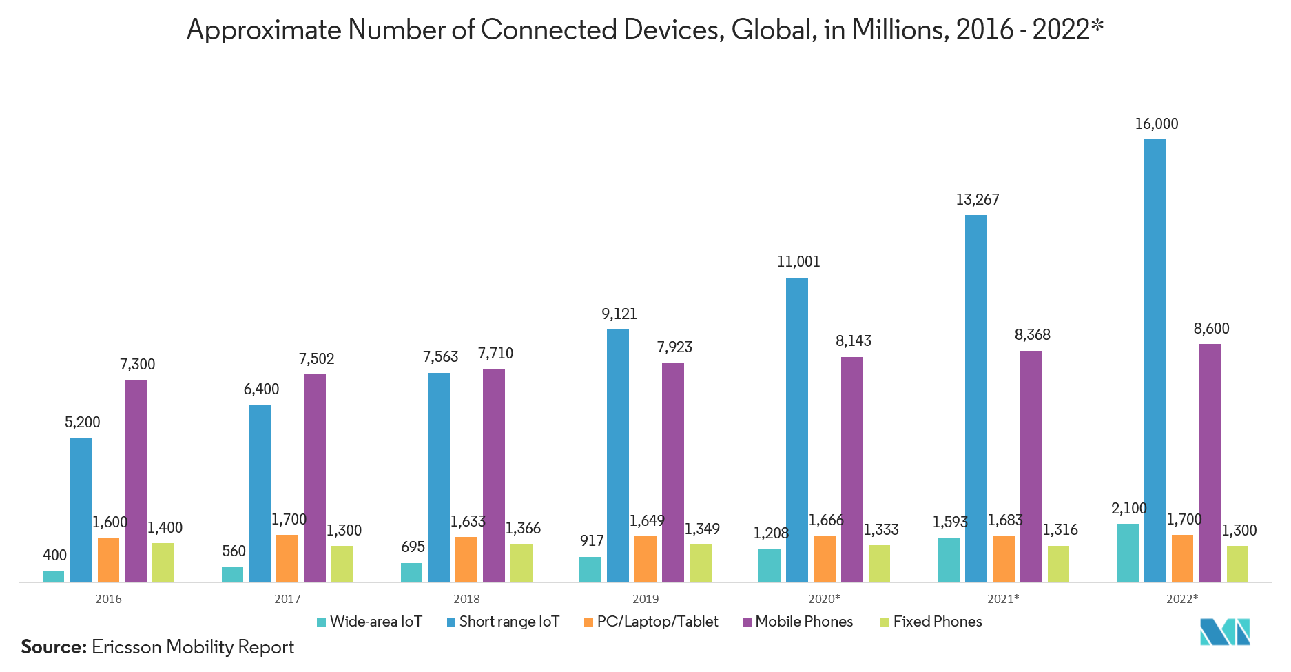Indian Big Data Technology and Service Market | 2022 - 27 | Industry ...