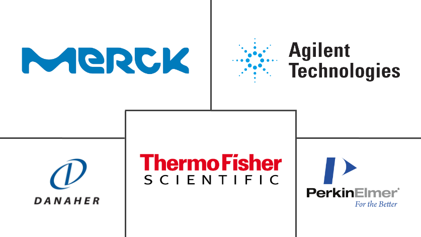 Gas Chromatography Market Size, Growth & Competitive Landscape 2030