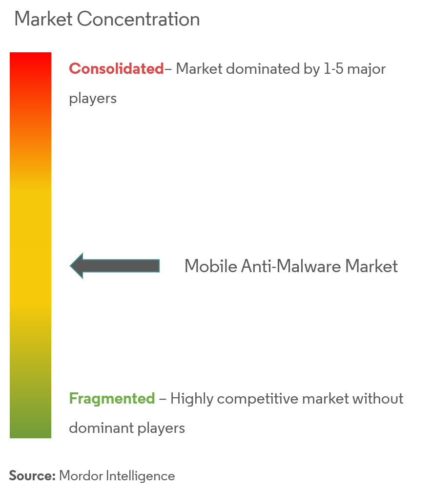 Mobile Anti-Malware Market | 2022 - 27 | Industry Share, Size, Growth ...
