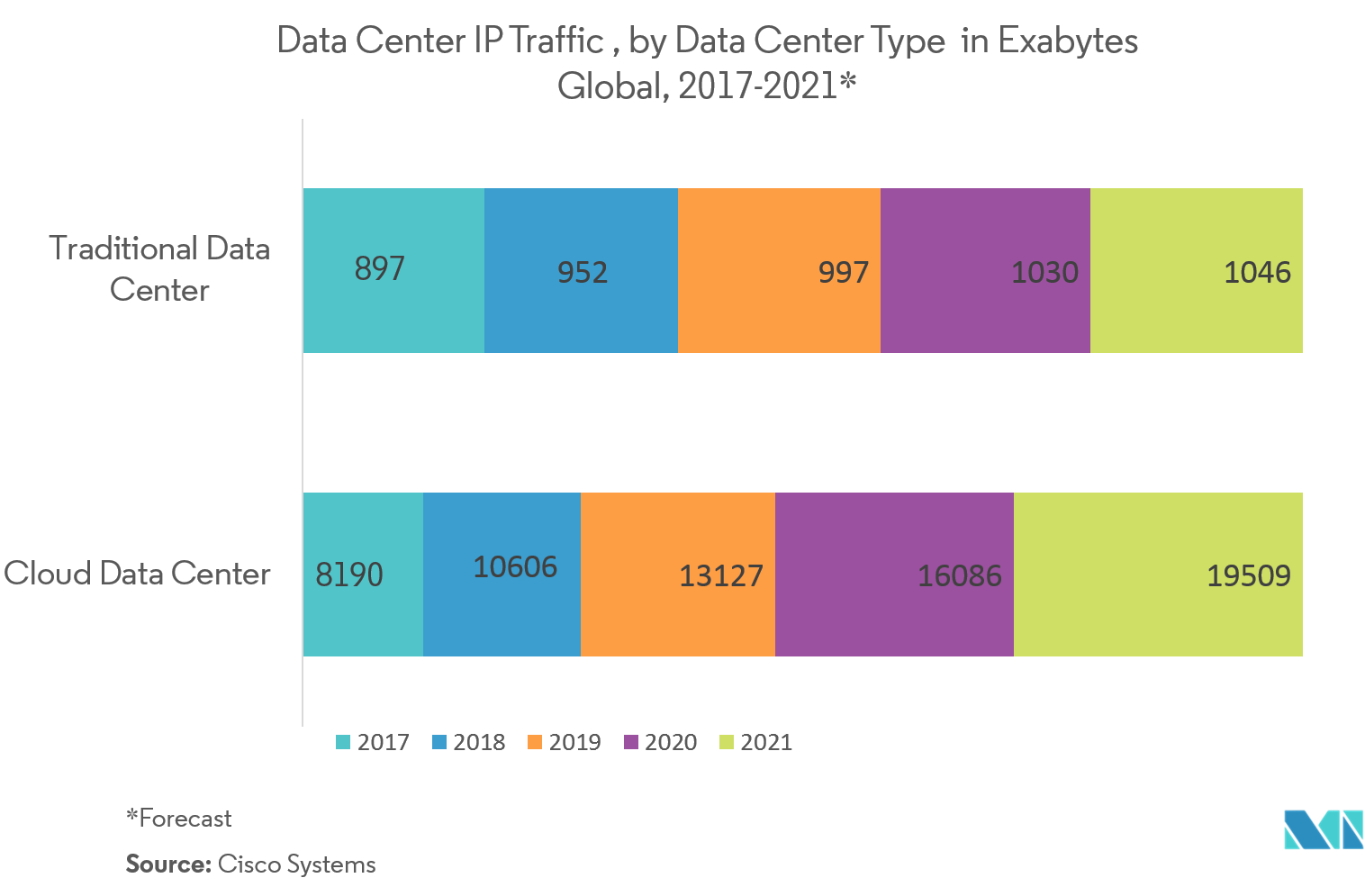 Silicon Photonics Market | 2021-2026 | Industry Report | Covid Insights