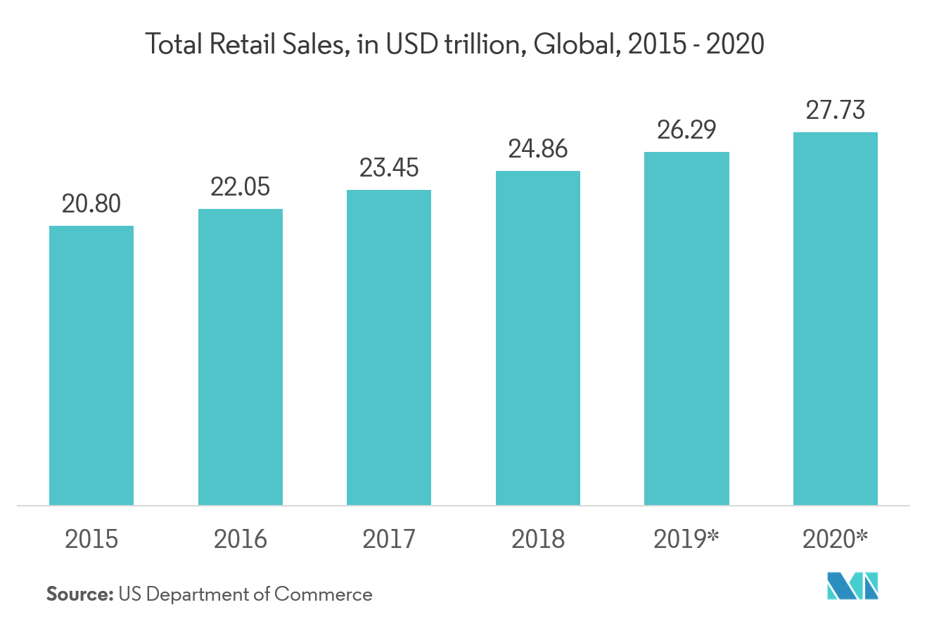 Unified Communications and Collaboration Market Trends 2022 - 27