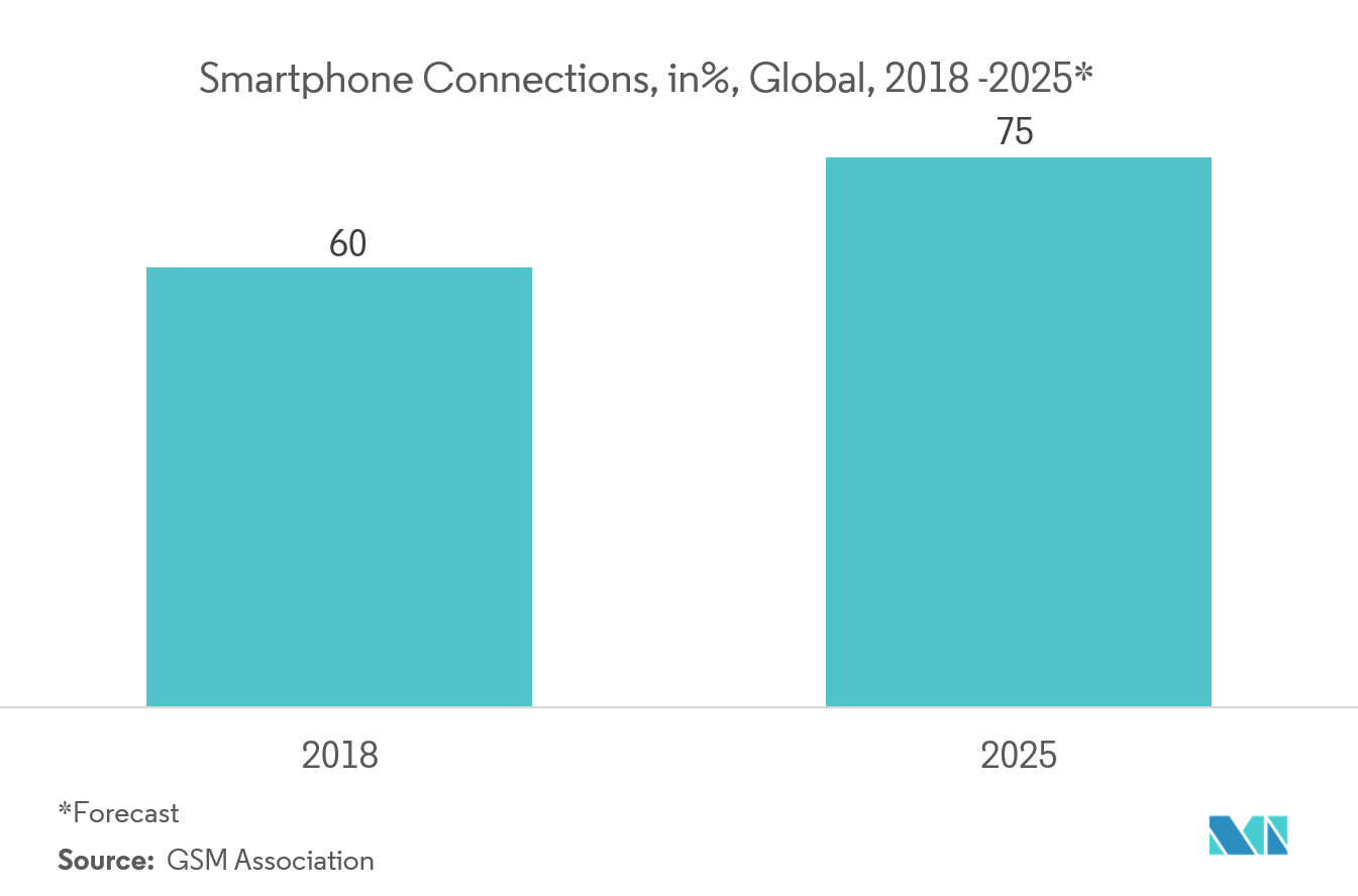Semiconductor Equipment Market Siza, Share | Industry Forecast 2021 to ...