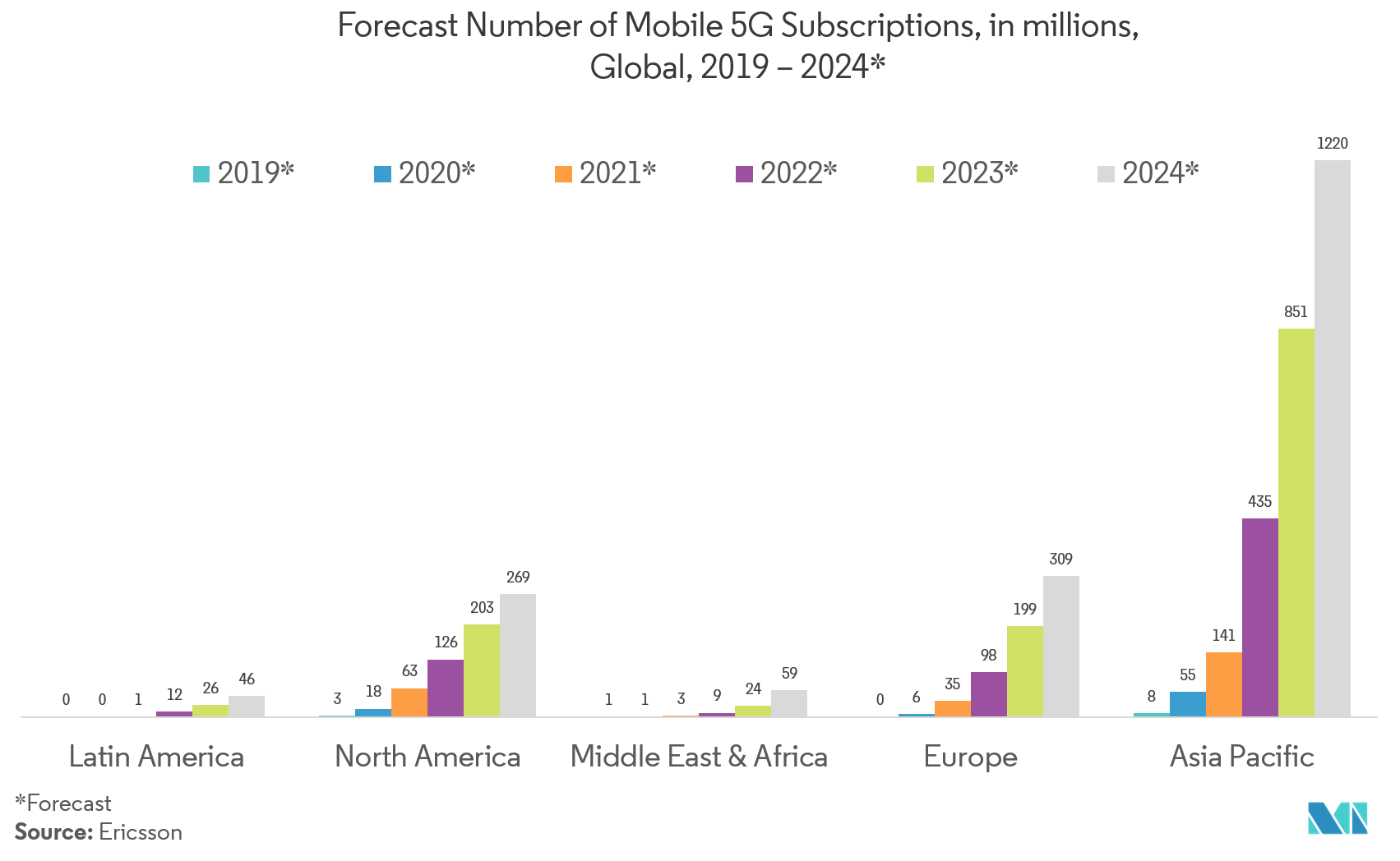Massive Multiple-input Multiple-output (MIMO) Market | 2022 - 27 ... Massive Multiple-input Multiple-output (MIMO) Market | 2022 - 27 ...
