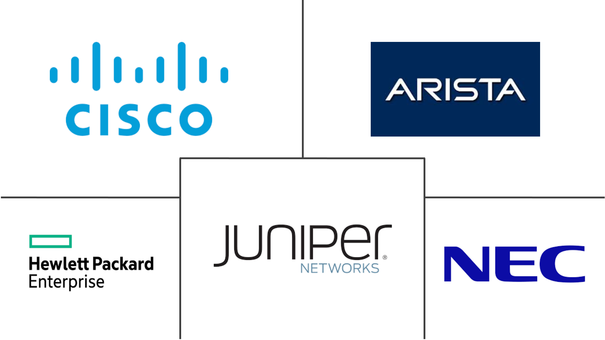Data Center Switch Market Size, Trends | 2022 - 27 | Industry Forecast