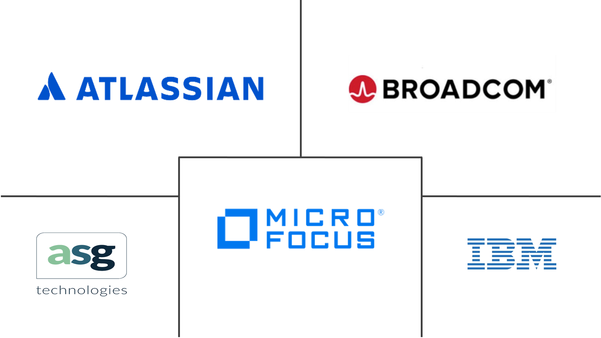 Information Technology Service Management Market | 2022 - 27 | Industry ...