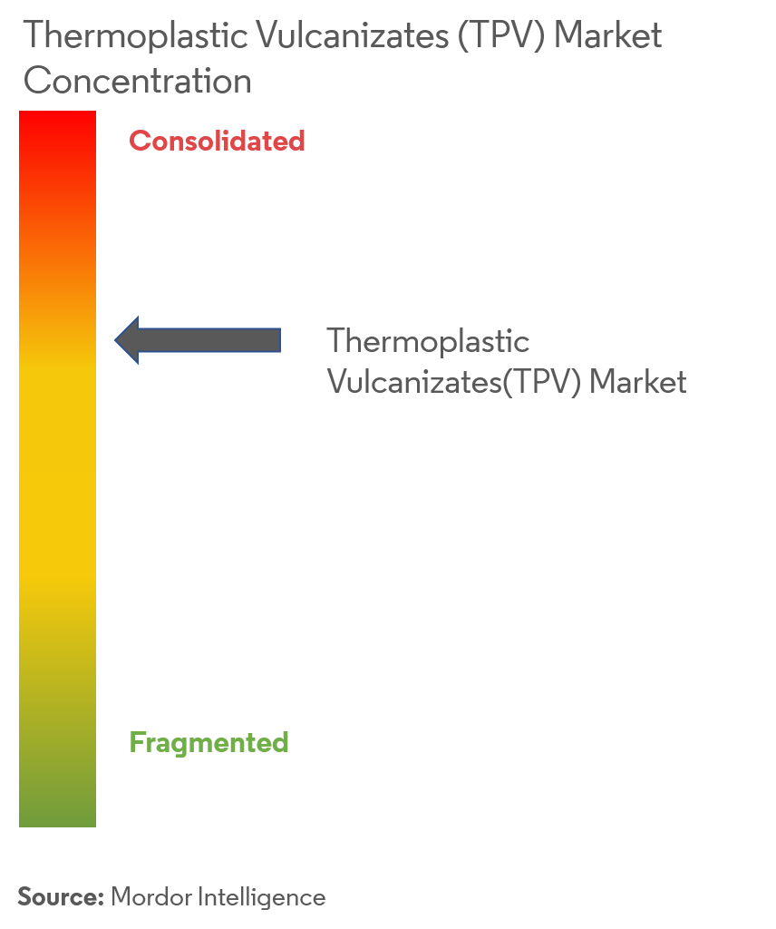 Thermoplastic Vulcanizate (TPV) Market Growth, Analysis 2022 - 27