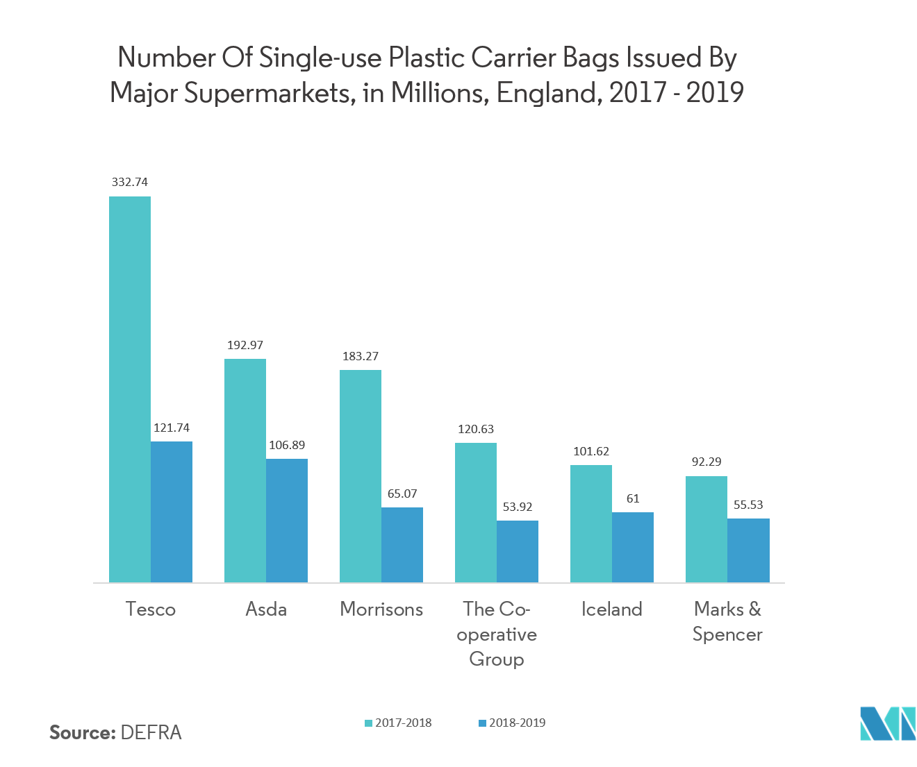 Single-use Packaging Market | Growth, Trends, and Forecast (2021 - 2026)