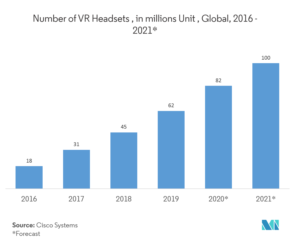 OLED Microdisplay Market | Growth, Trends, Forecasts (2020 - 2025)
