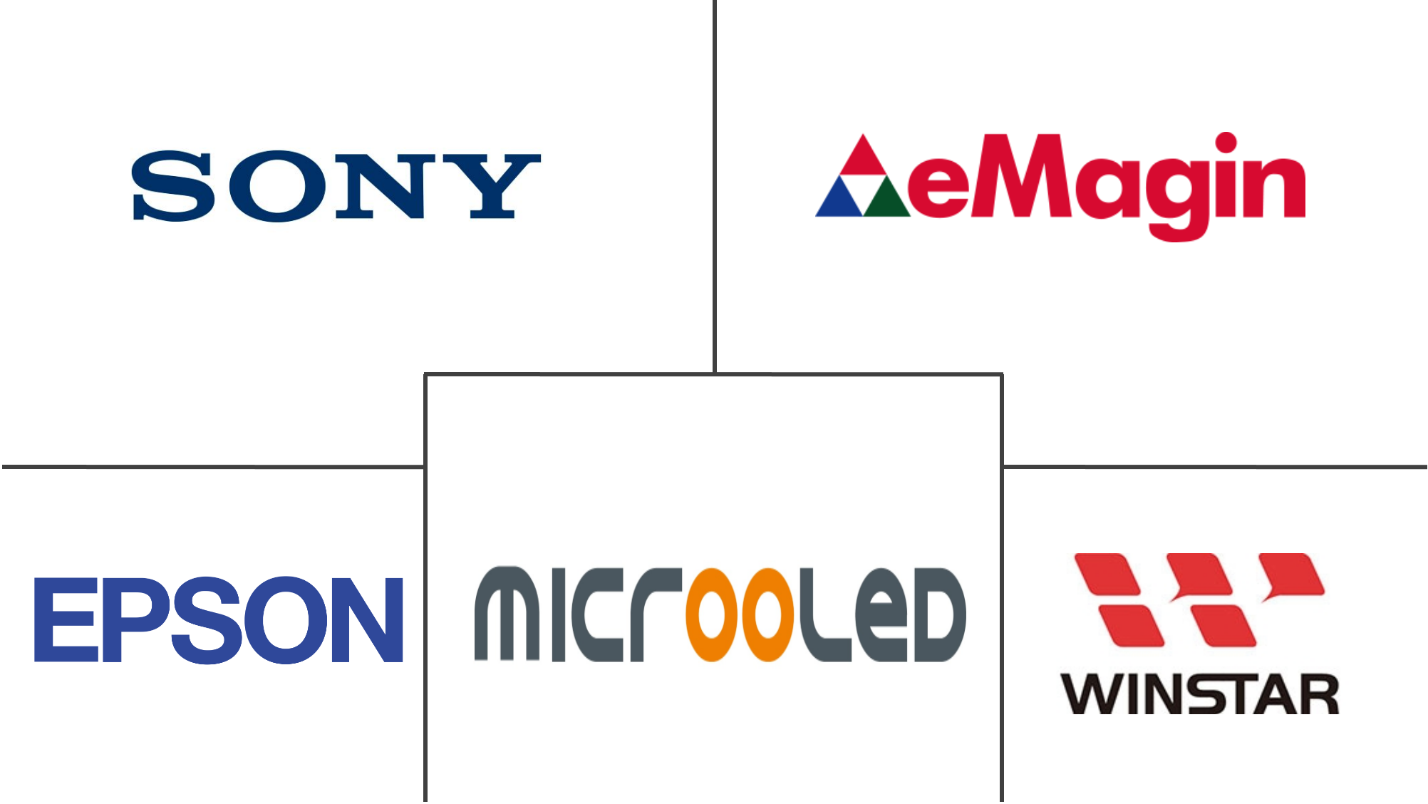 OLED Microdisplay Market | Growth, Trends, Forecasts (2020 - 2025)