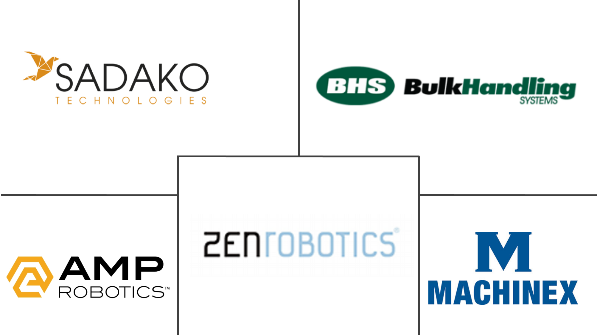 Robotic Waste Sorting System Market Size, Share, Trends | 2022-27