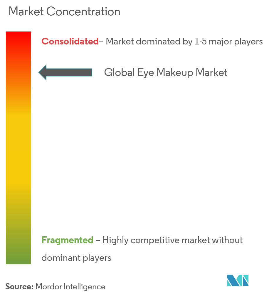 Eye Makeup Market | 2022 - 27 | Industry Share, Size, Growth - Mordor ...