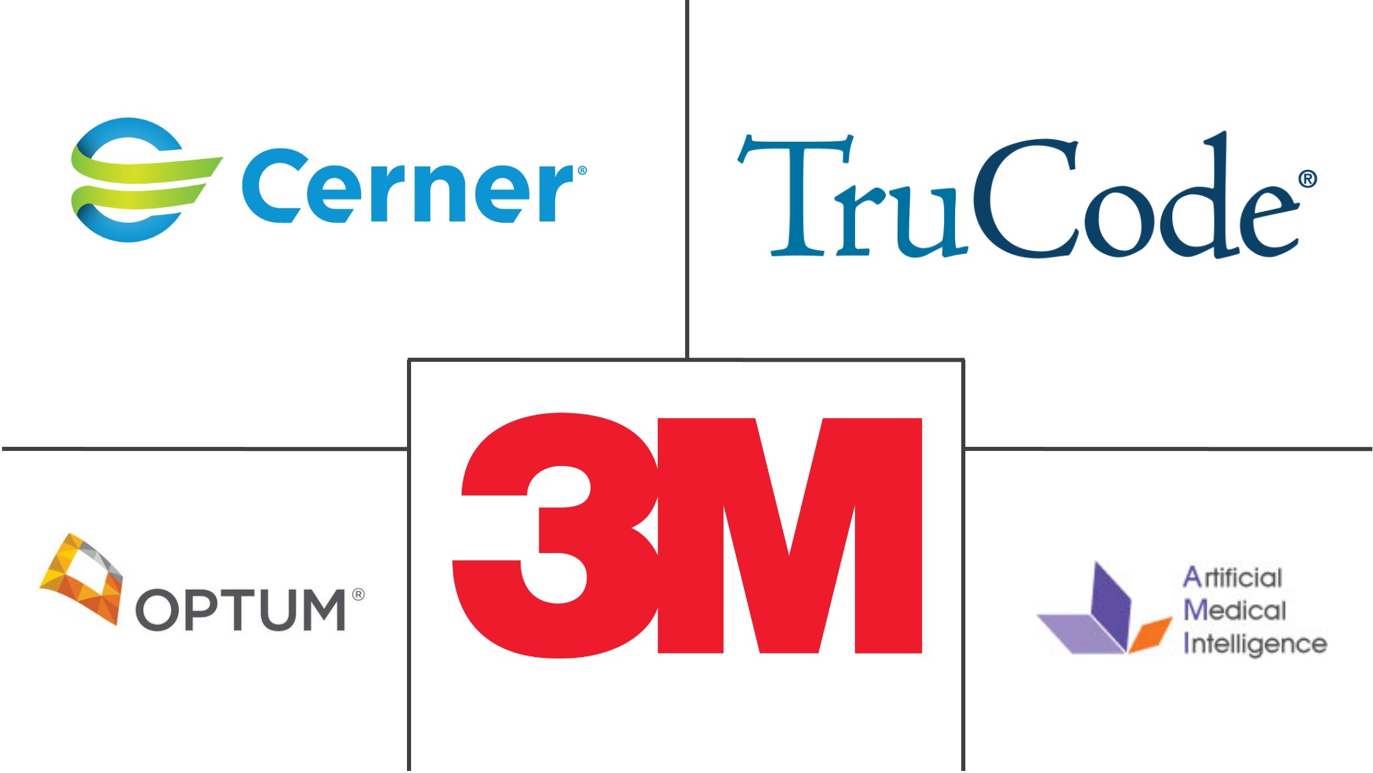 Computer-assisted Coding Market | 2022 - 27 | Industry Share, Size ...