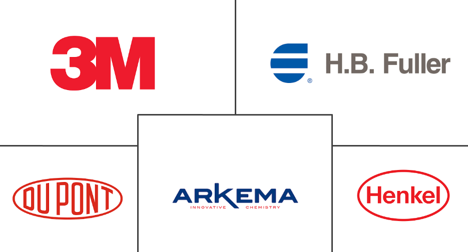 Informe de mercado de adhesivos estructurales | Tamaño, participación ...
