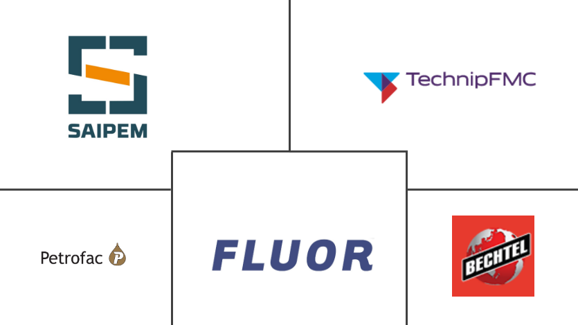Oil & Gas EPC Market Size & Share Analysis - Industry Research Report ...