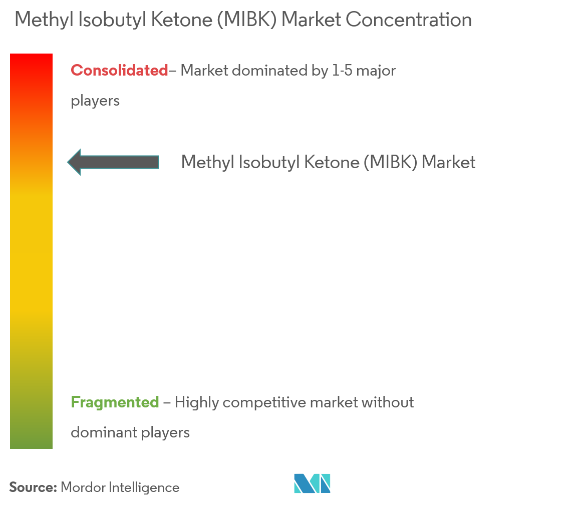 Метилизобутилкетон (MIBK) Объем рынка, доля | 2022 - 27 | Анализ отрасли