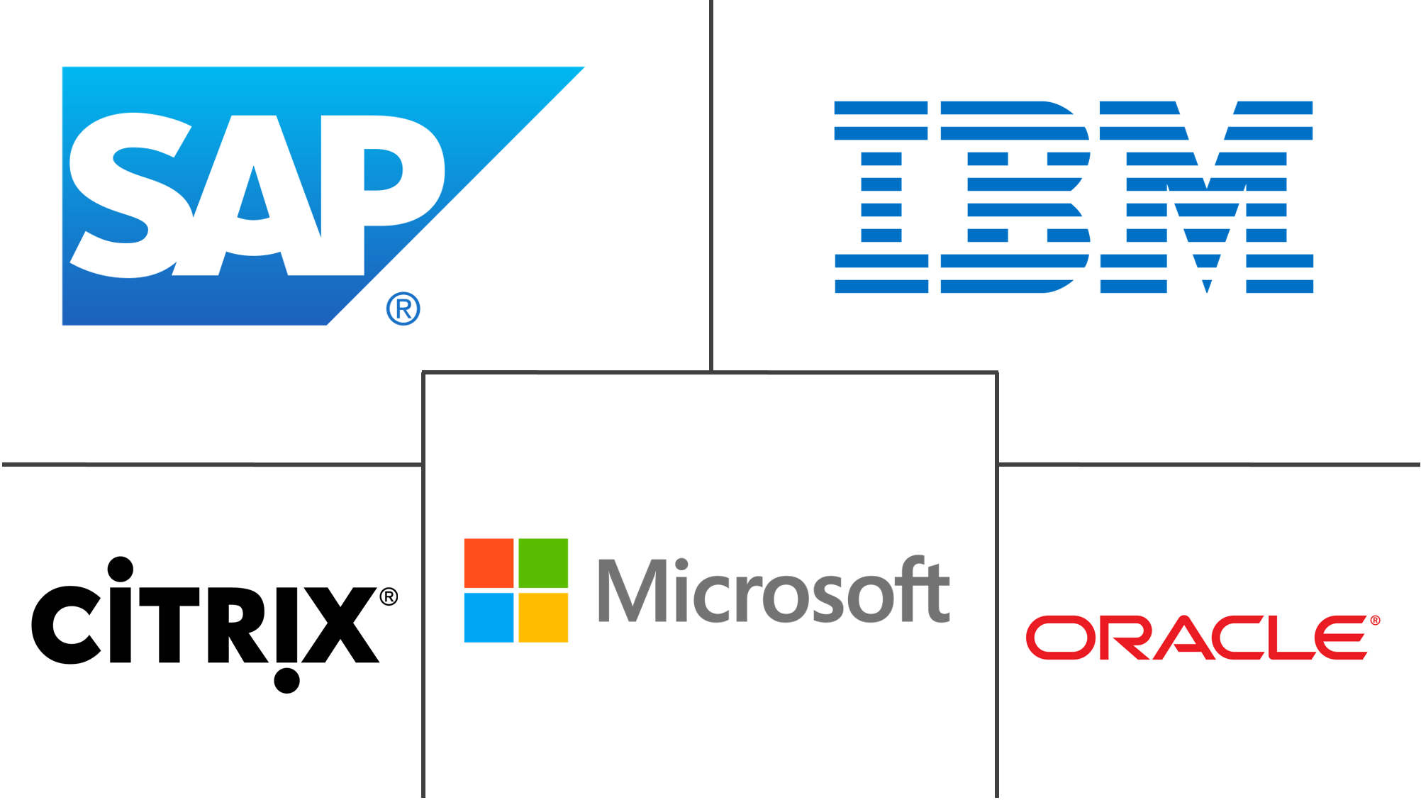 Mobile Middleware Market | 2022 - 27 | Industry Share, Size, Growth ...