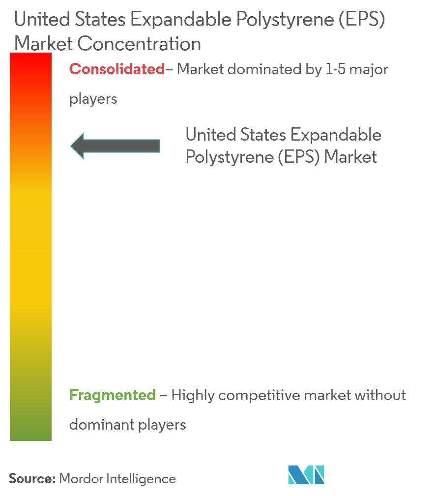 United States Expandable Polystyrene (EPS) Market Size, Share & Trends ...