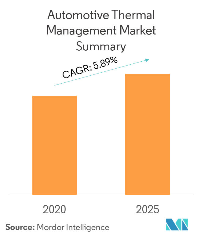Mercado de gestión térmica automotriz | 2022 - 27 | Participación ...