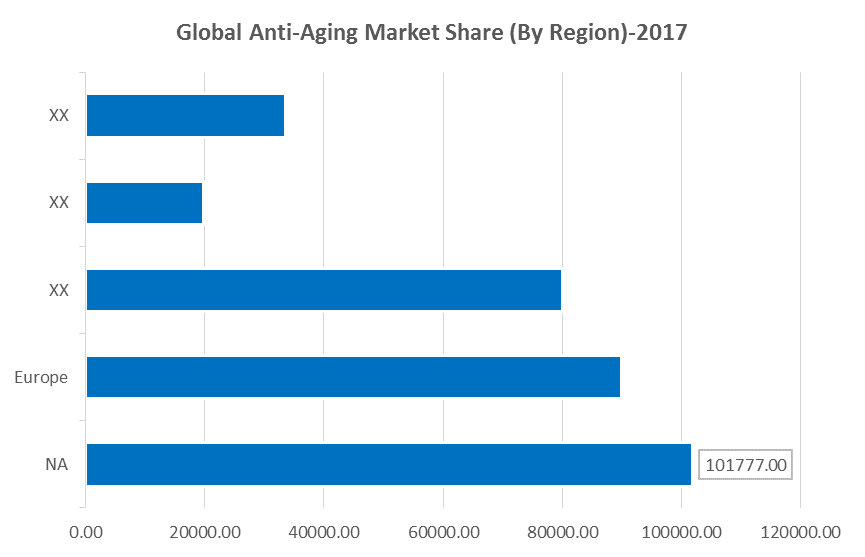 Anti Aging Market Analysis, Size, Trends, Value. Research Report (2018-23)