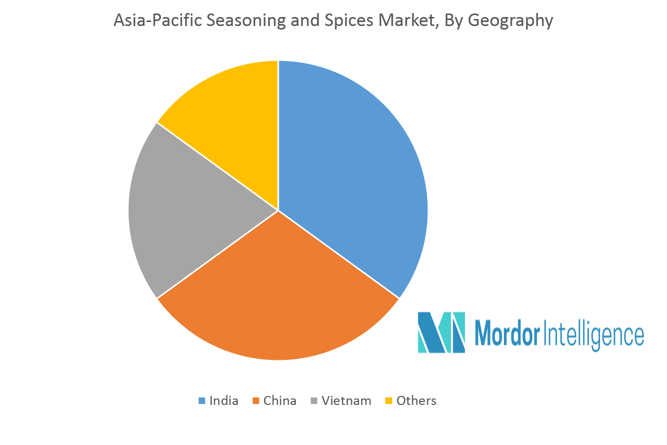 Asia-Pacific Seasoning and Spices Market | Growth, Trends and Forecasts ...