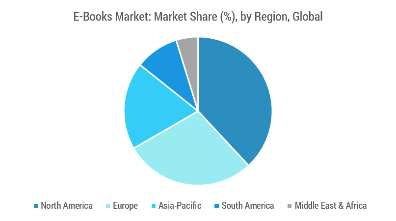 E-Books Market | Growth, Trends and Forecasts (2018 - 2023)