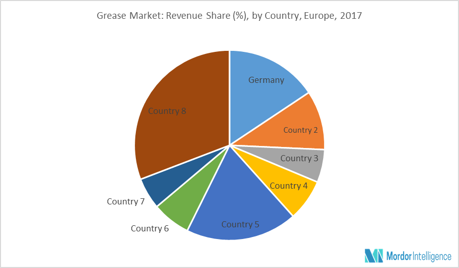 Europe Grease Market | Growth, Trends, and Forecast (2019 - 2024)