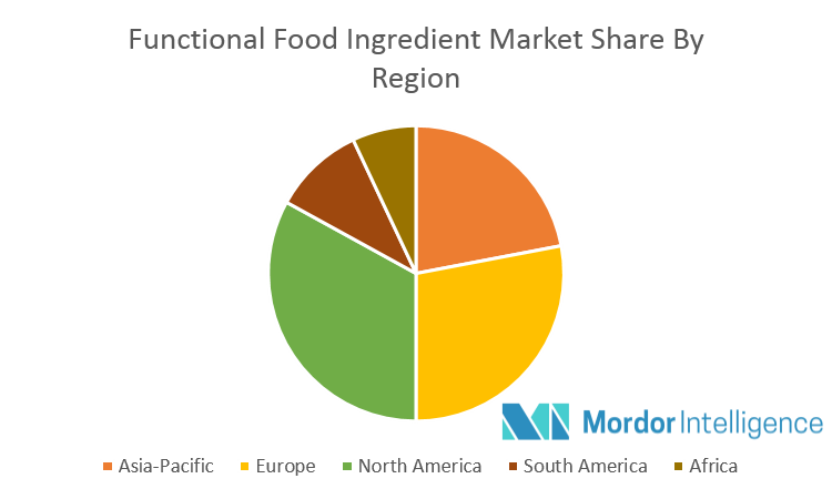 Functional Food Ingredient Market | 2022 - 27 | Industry Share, Size ...