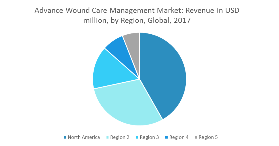 Advanced Wound Care Management Market to 2023 | Size | Share