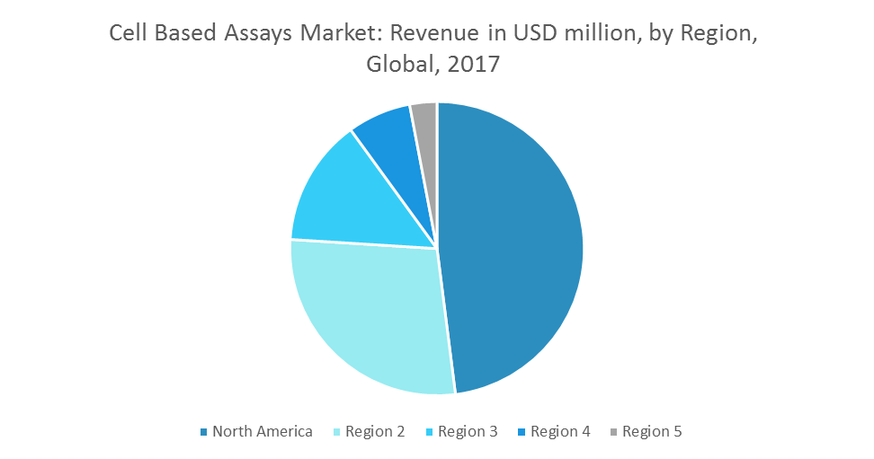 Cell-Based Assay Market Size, Share, trends, Forecast (2019-2024)